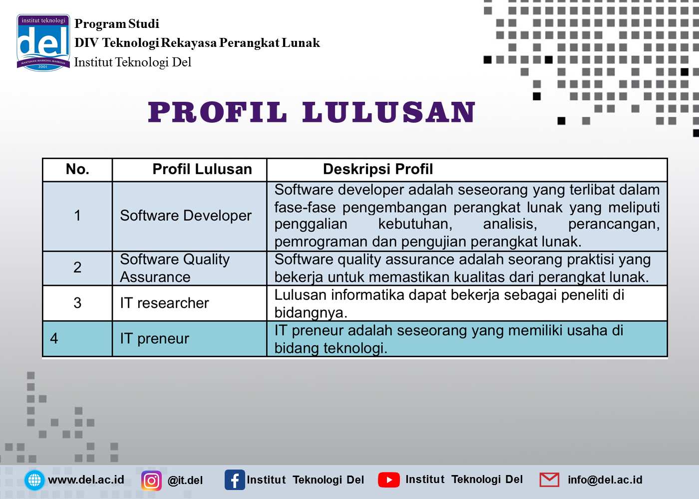 Institut Teknologi Del – Profil Lulusan dan Capaian Pembelajaran ...